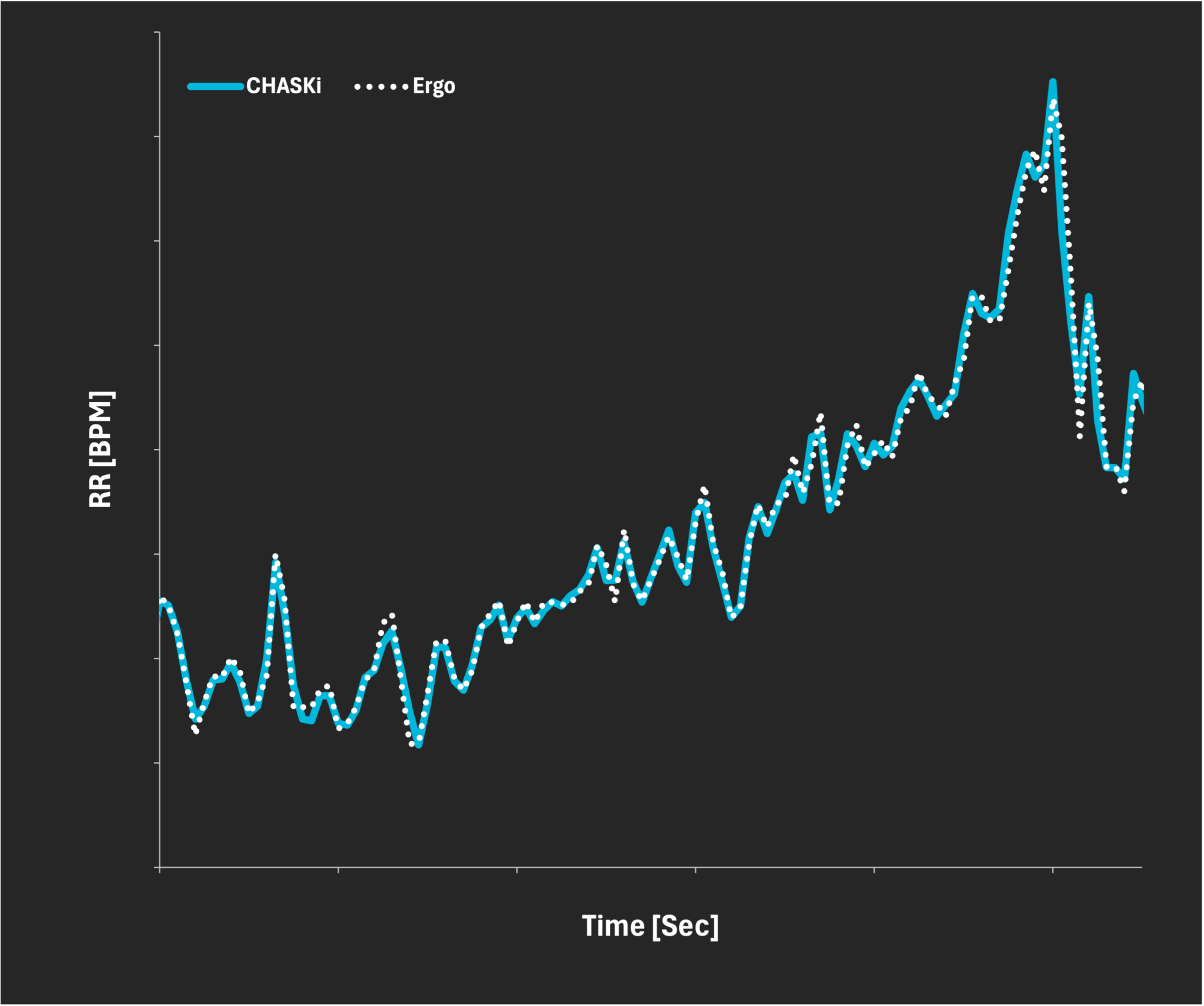 CHASKi Running Validation Study: Preliminary Results – CHASKi